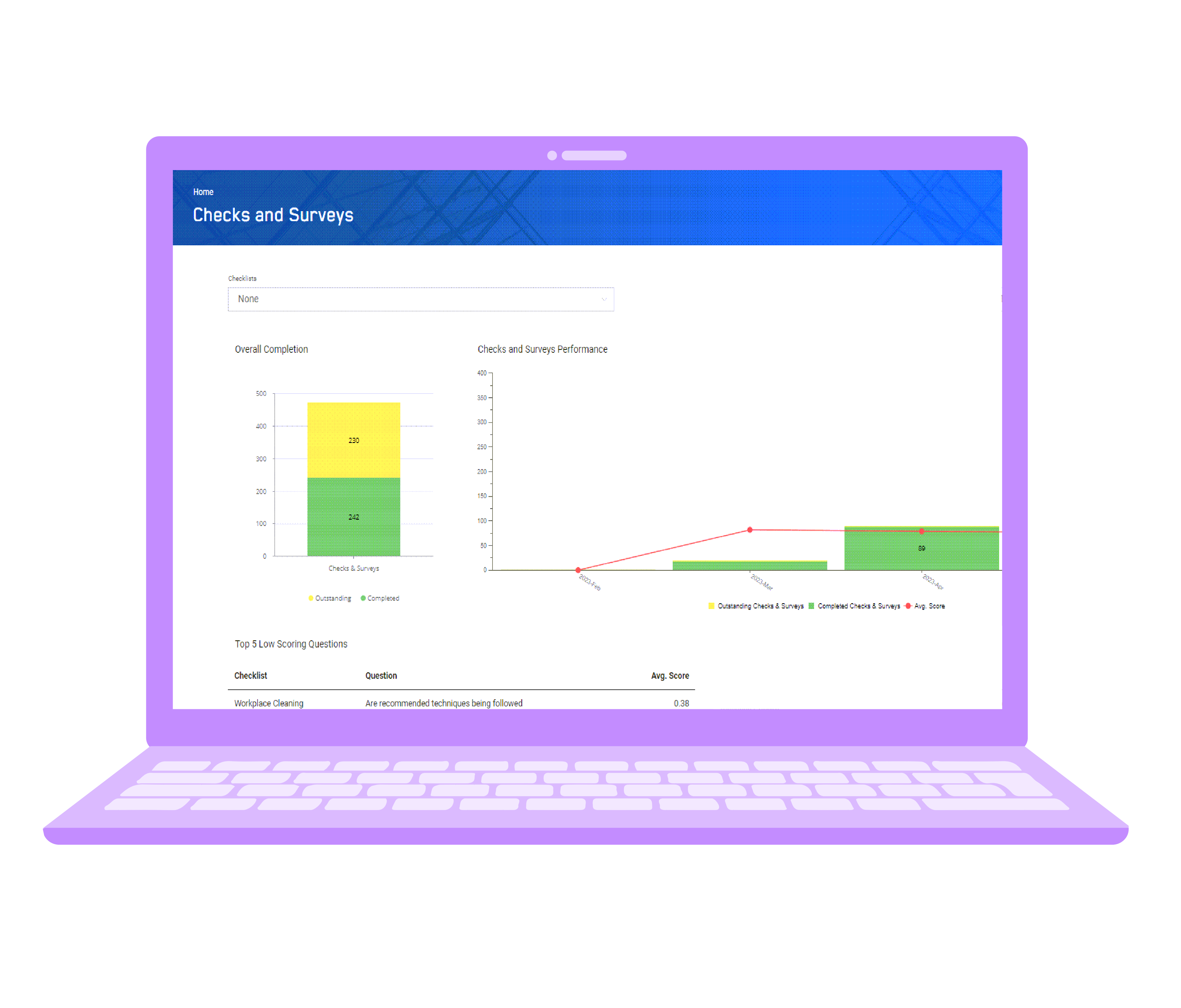 Psychosocial Hazard Management Software | Evotix